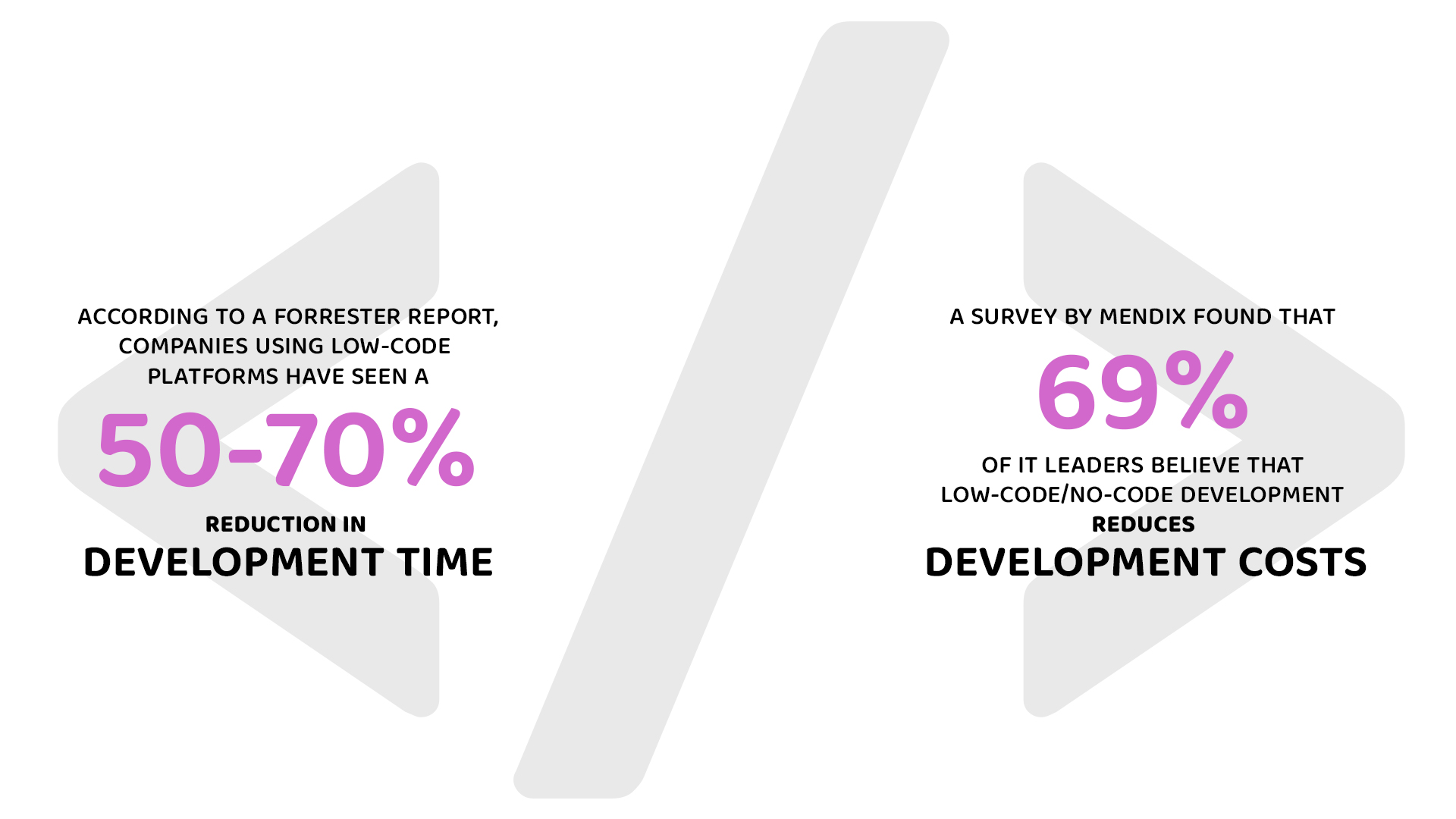 The Rise of Low-Code/No-Code Development Platforms | Valletta Software
