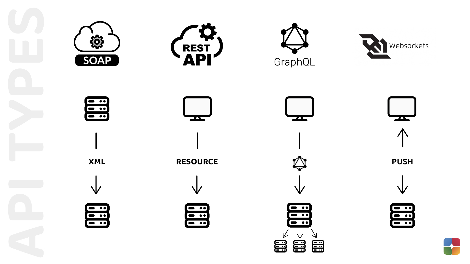 The Growing Role of APIs in Digital Transformation | Valletta Software