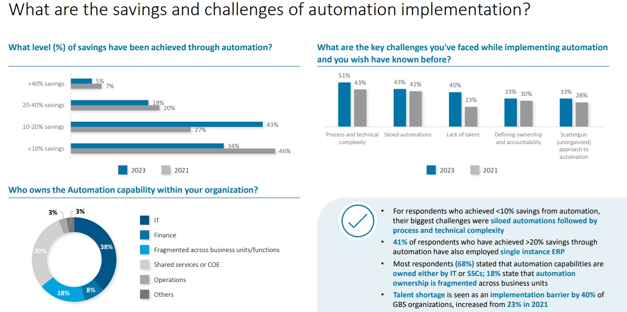 Rapid scaling techniques for startups