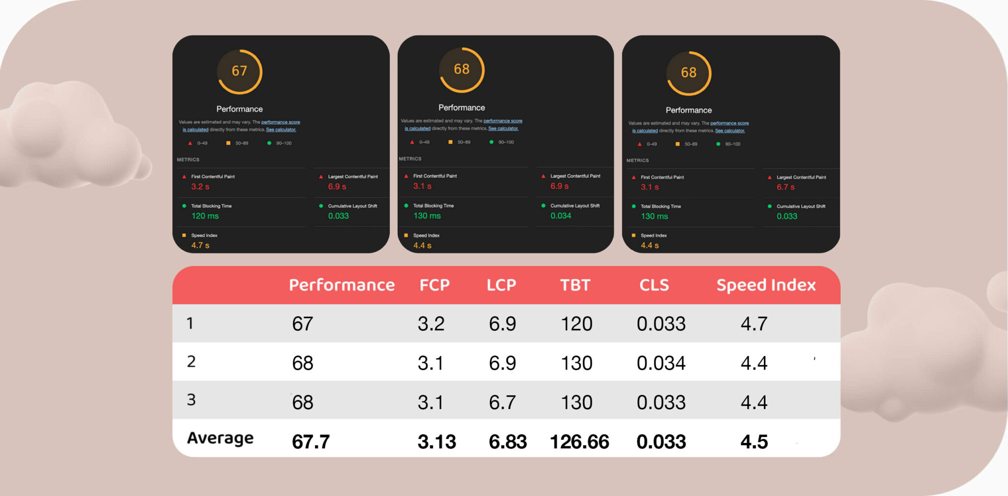 Lumenis performance upgrade – aesthetic & visions
