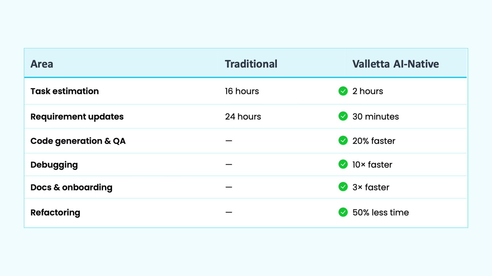 AI in software development – tools that work